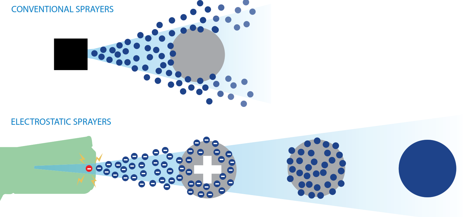 Electrostatic Disinfection Helps Fight the Spread of COVID-19 – Edon ...